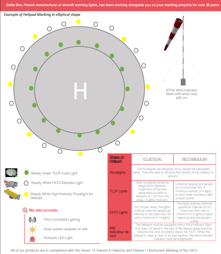 Heliport - DeltaBox (EN)