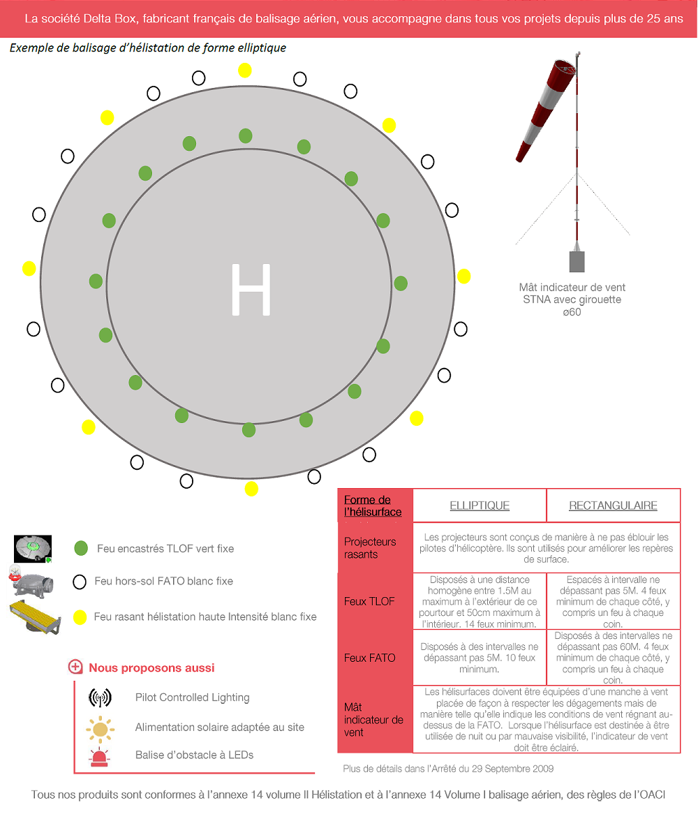 Faites équipe avec Delta Box et illuminez votre hélistation - DeltaBox