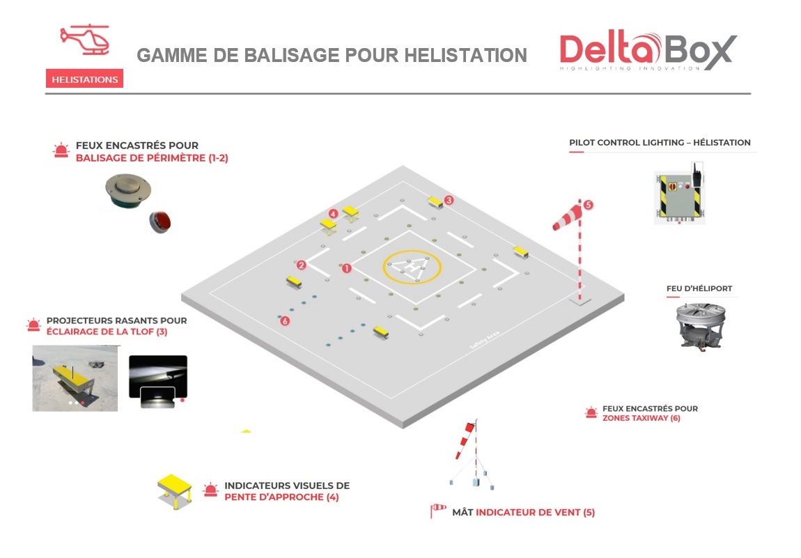 Ce mois ci pleins phares sur notre Gamme Hélistation ! - DeltaBox